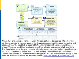 Workplace Wearable Devices and Connected Worker Software | PPTX