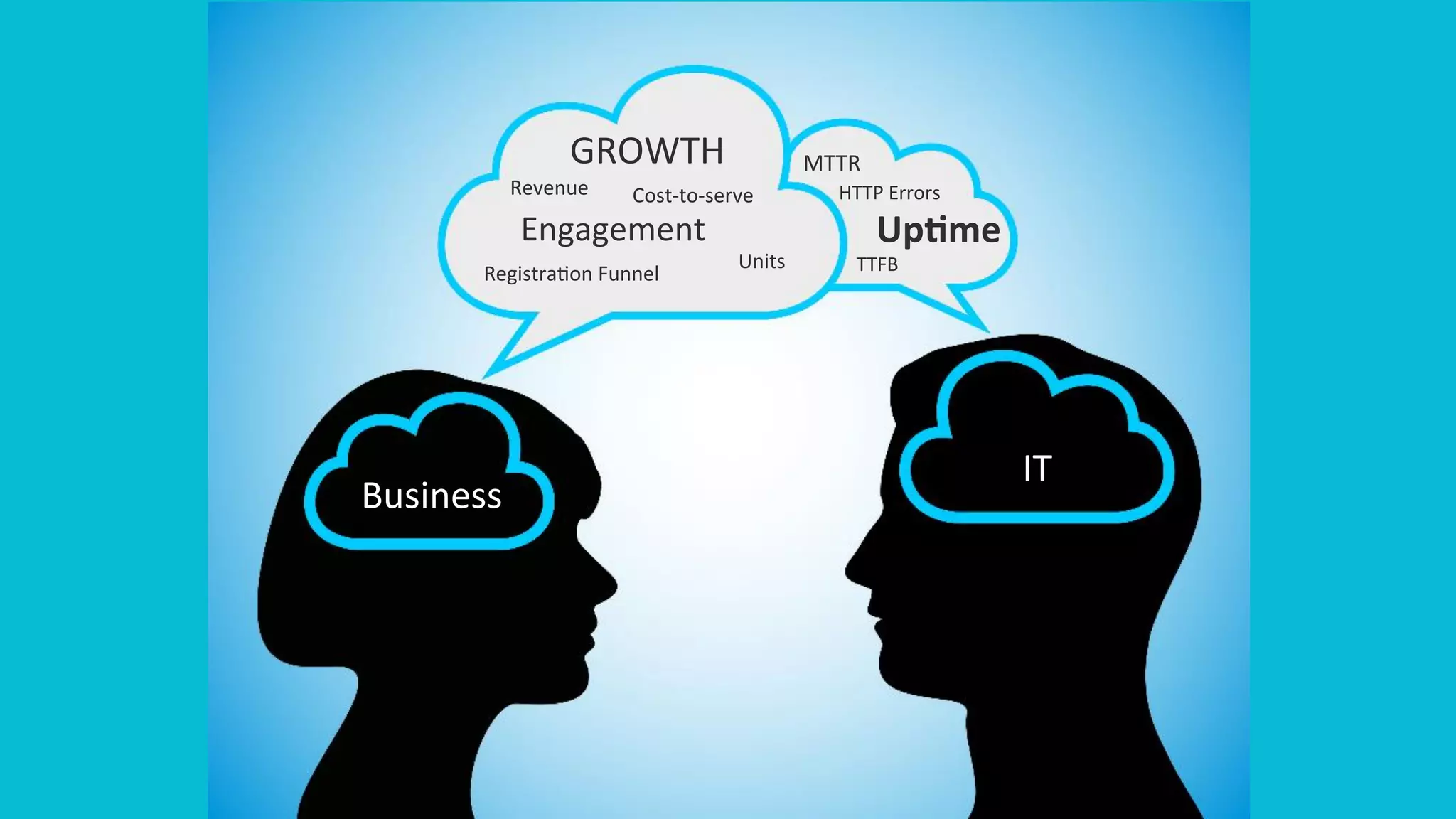 Connect 1-welcome-howard wilson | PPT