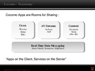 Connect 2 Cocomo | PPT
