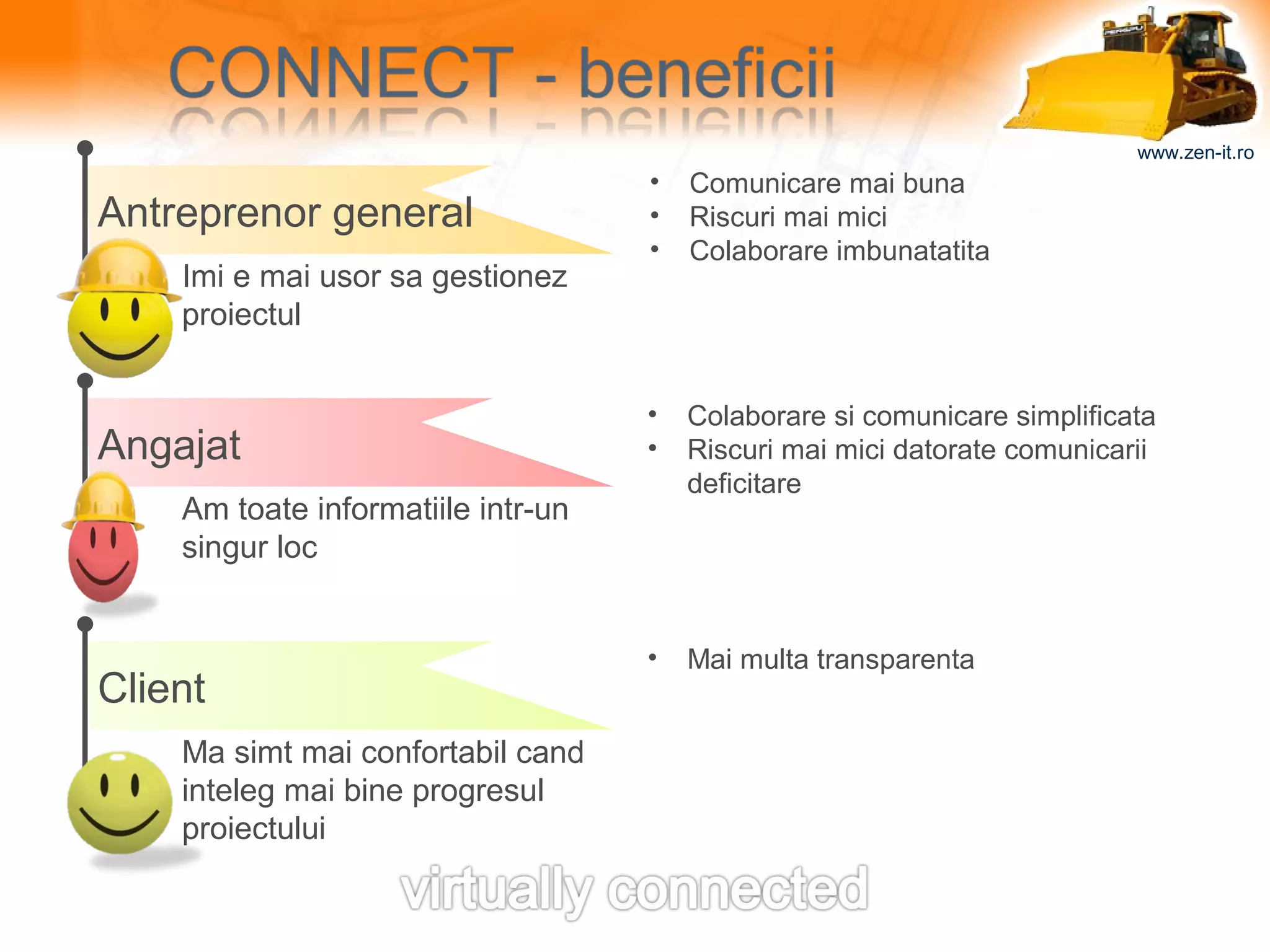 Connect proiecte | PPT
