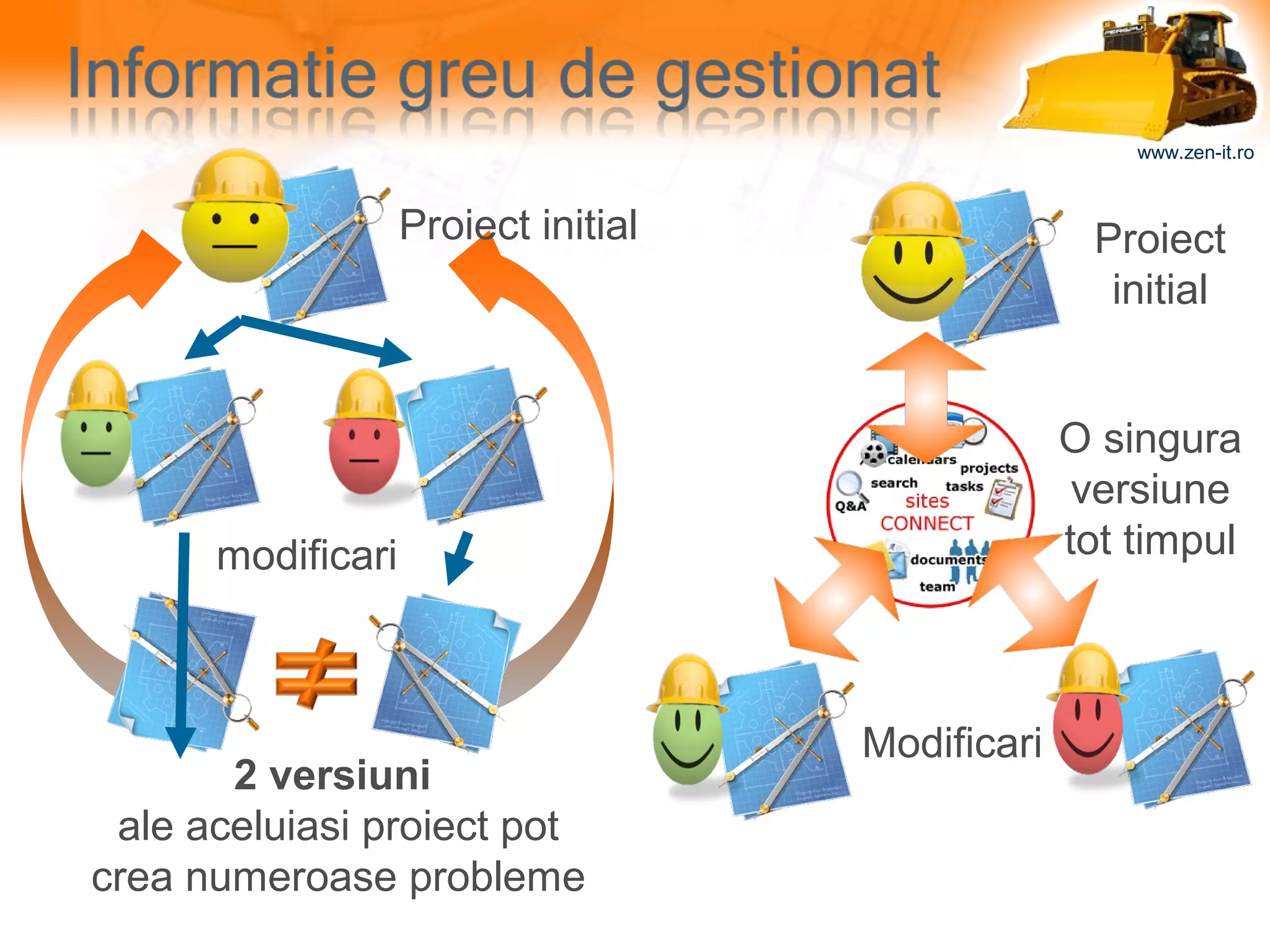 Connect proiecte | PPT