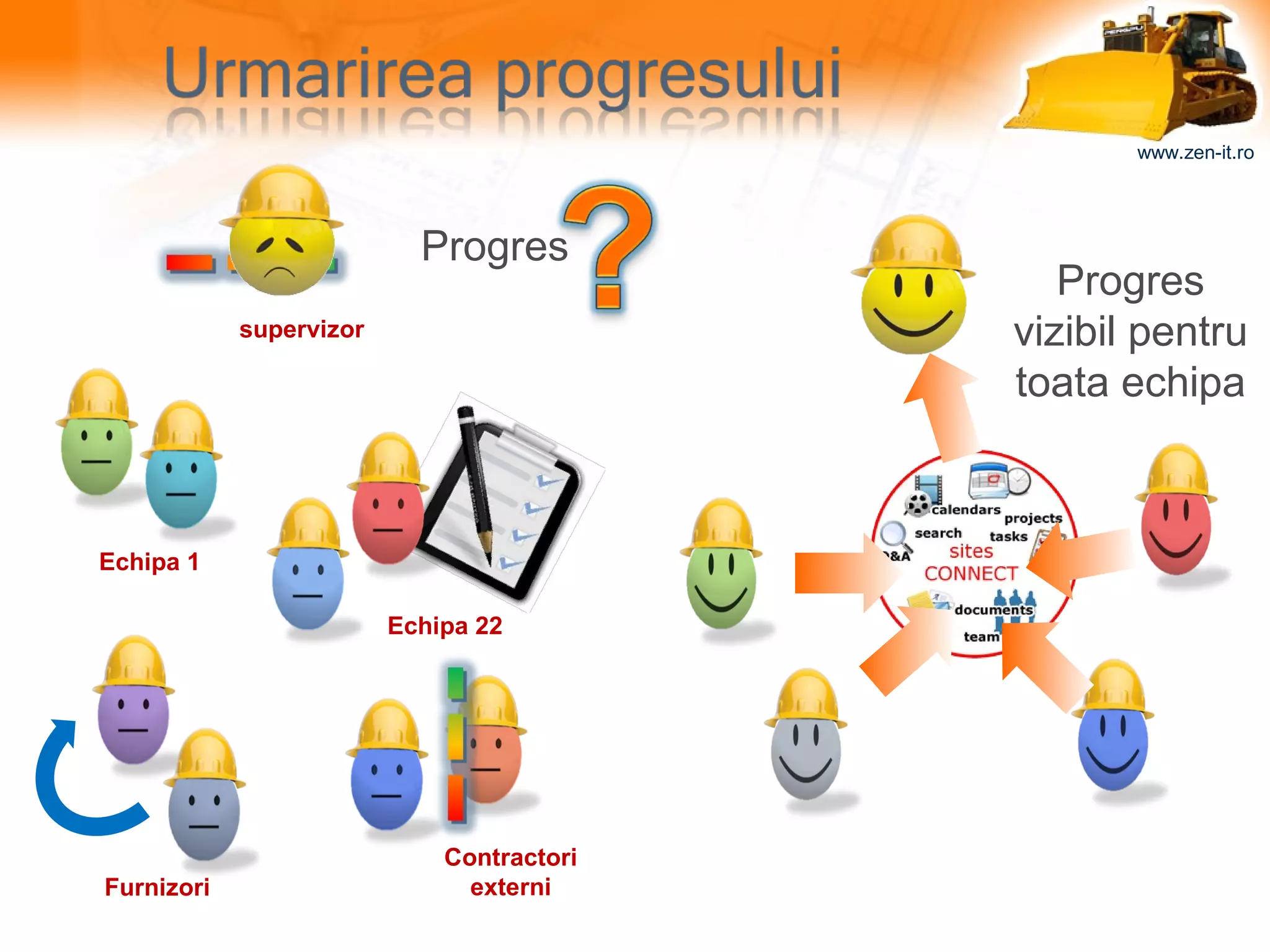 Connect proiecte | PPT