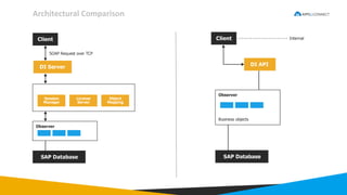 Connect SAP Business One using Service Layer (HANA) | PDF