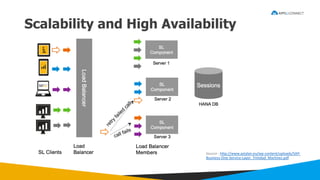 Connect SAP Business One using Service Layer (HANA) | PDF