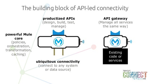 Transform Your Business with API-led Connectivity