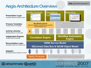 Run Book Automation: Why All Roads Lead to It | PPT