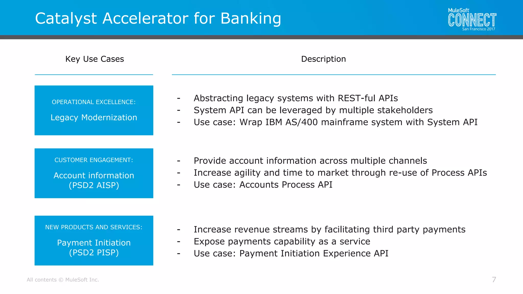 Connect 2017 catalyst accelerator for banking | PDF