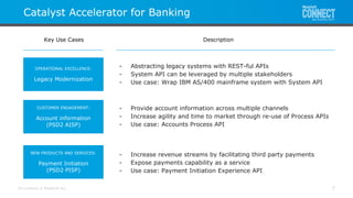 Connect 2017 catalyst accelerator for banking | PDF