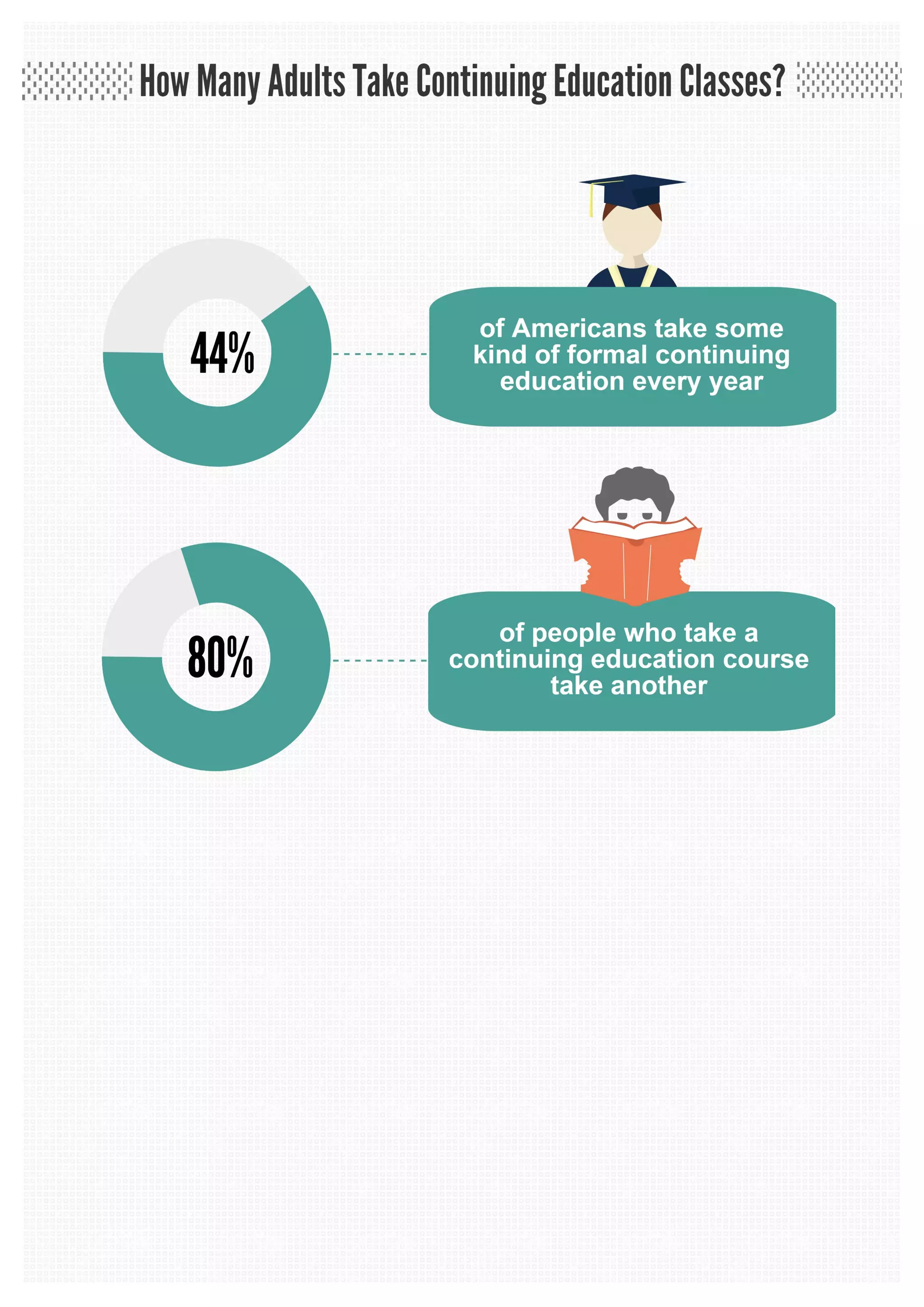 Continuing Education: Some Interesting Facts | PDF