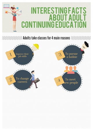 Continuing Education: Some Interesting Facts | PDF
