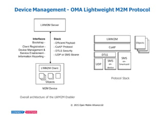 Device Management for Internet of Things Constrained Devices OMA Lightweight M2M | PDF ...