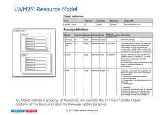 Device Management for Internet of Things Constrained Devices OMA Lightweight M2M | PDF ...