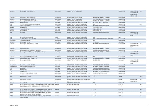 Connectable devices tems investigation 15.3 | PDF | Smartphones | Consumer Electronics