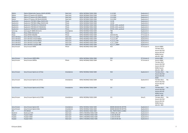 Connectable devices tems investigation 15.3 | PDF | Smartphones | Consumer Electronics