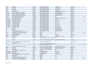 Connectable devices tems investigation 15.3 | PPT