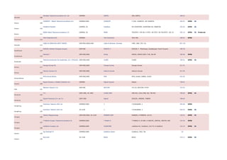 International Roaming Partners | PPT