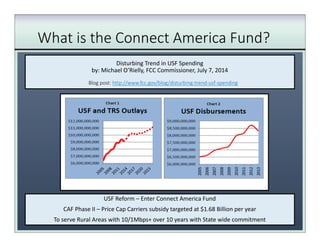 Connect America Fund Education Deck by Ted Osborn | PDF