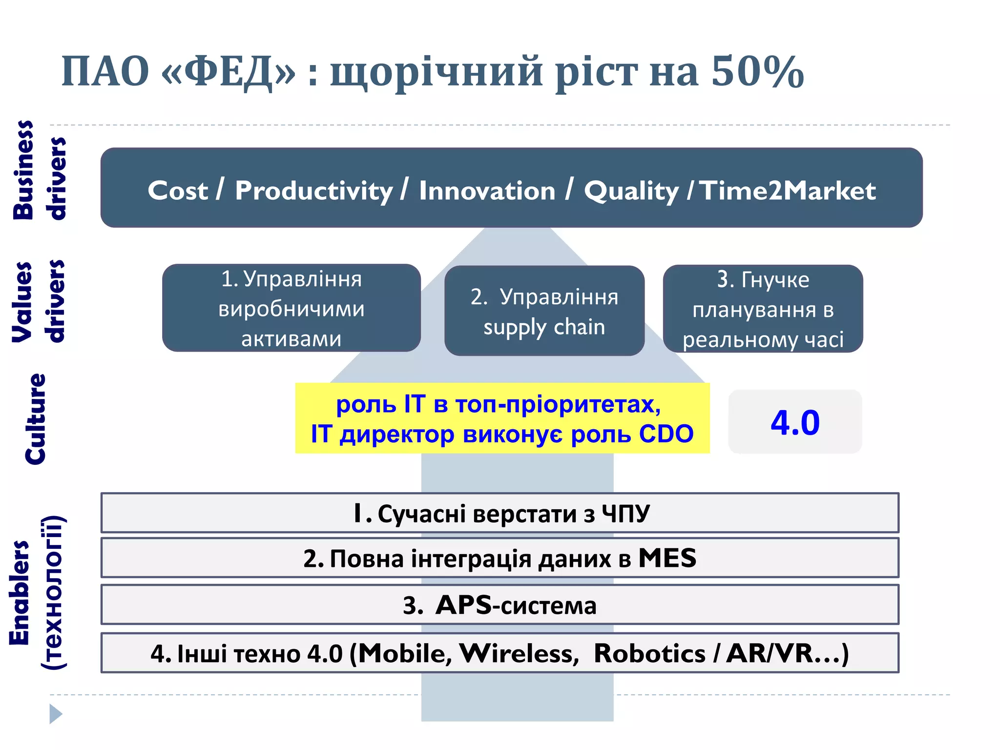 Connect and collaborate IIoT project | PDF