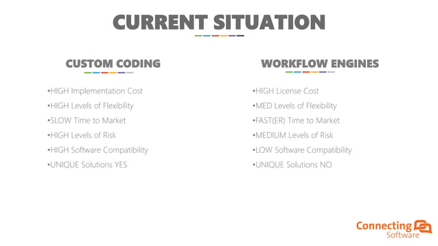 Connect Bridge Presentation | PPT