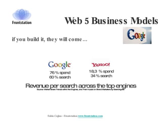 Web Business Models | PPT