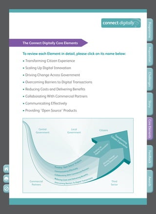 Connect Digitally Core Elements | PDF