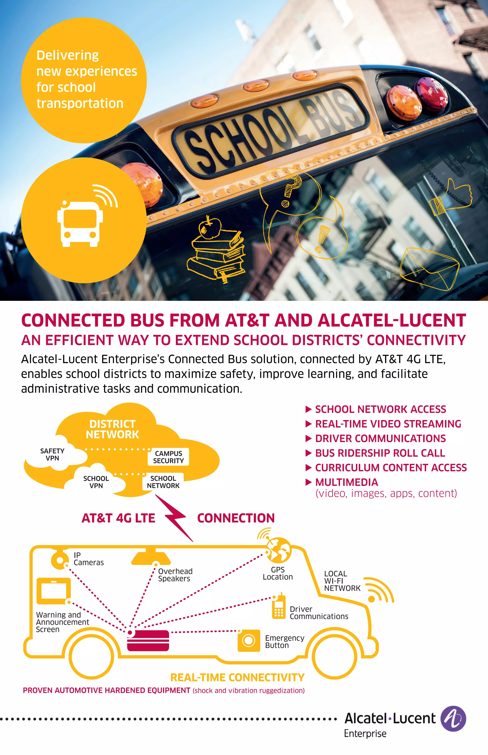 Connected Bus | PDF