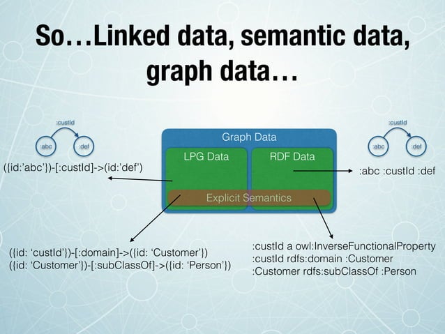 Explicit Semantics in Graph DBs Driving Digital Transformation With ...
