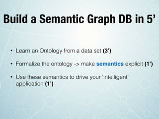 Explicit Semantics in Graph DBs Driving Digital Transformation With ...