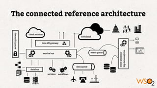 Connected Government Reference Architecture | PPT