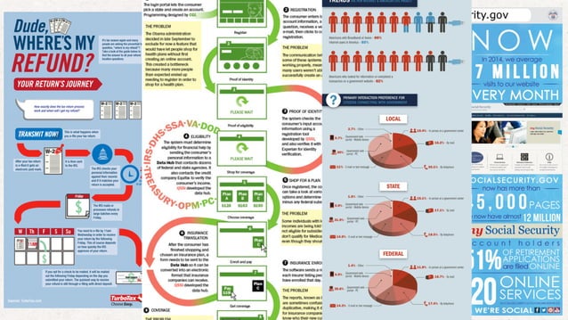 Connected Government Reference Architecture | PPT