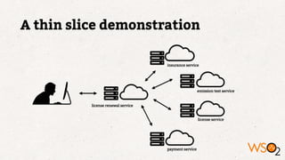 Connected Government Reference Architecture | PDF