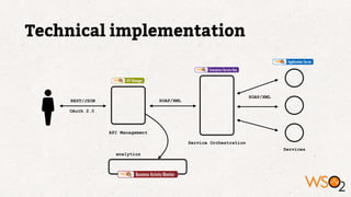 Connected Government Reference Architecture | PPT