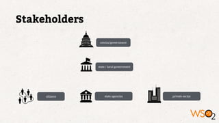 Connected Government Reference Architecture | PPT