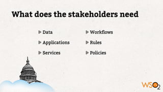 Connected Government Reference Architecture | PPT