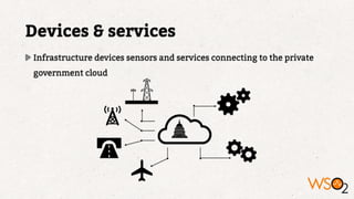 Connected Government Reference Architecture | PPT