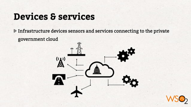 Connected Government Reference Architecture | PPT