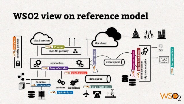Connected Government Reference Architecture