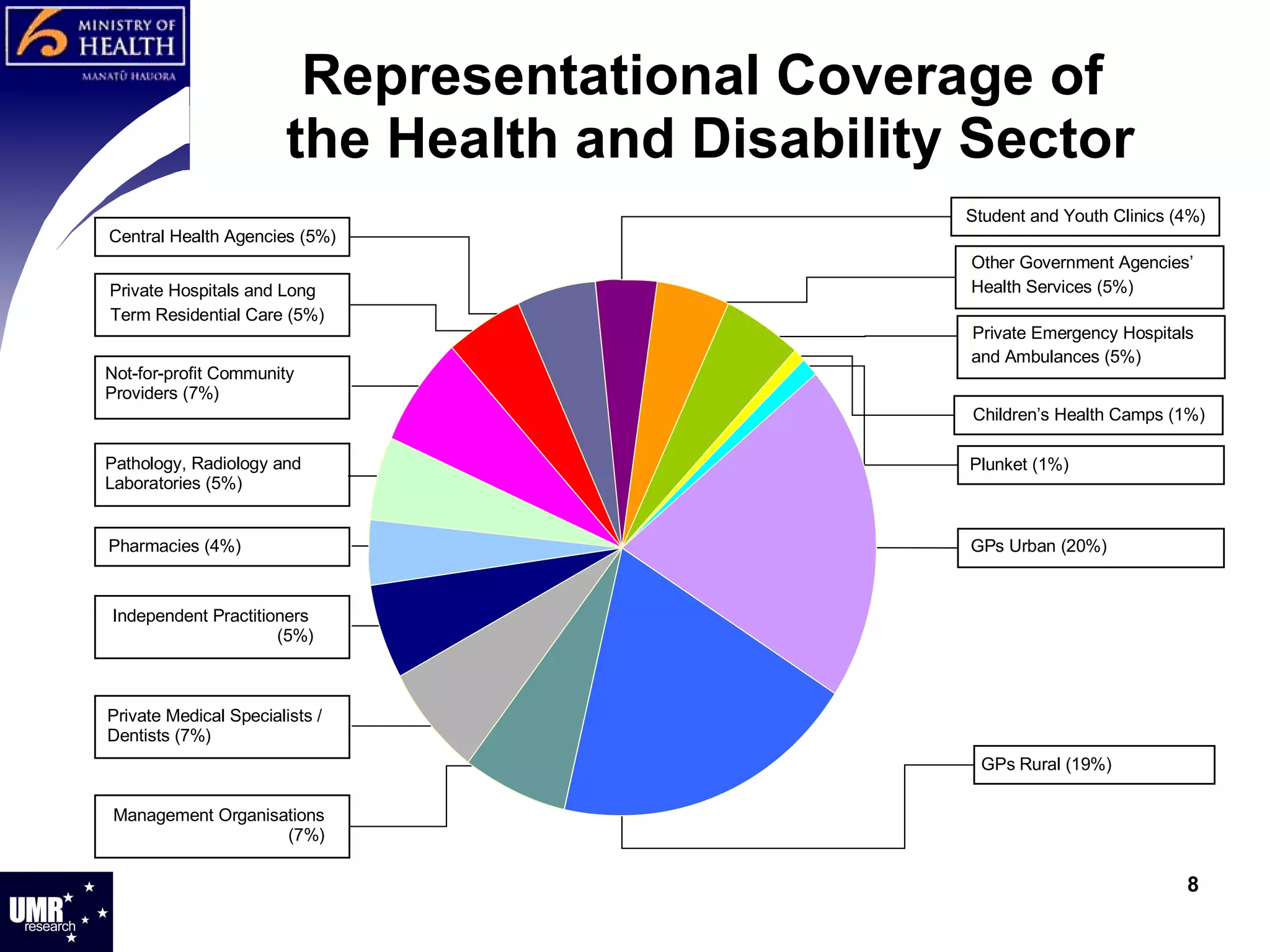 Connected Health Progress Report | PPT