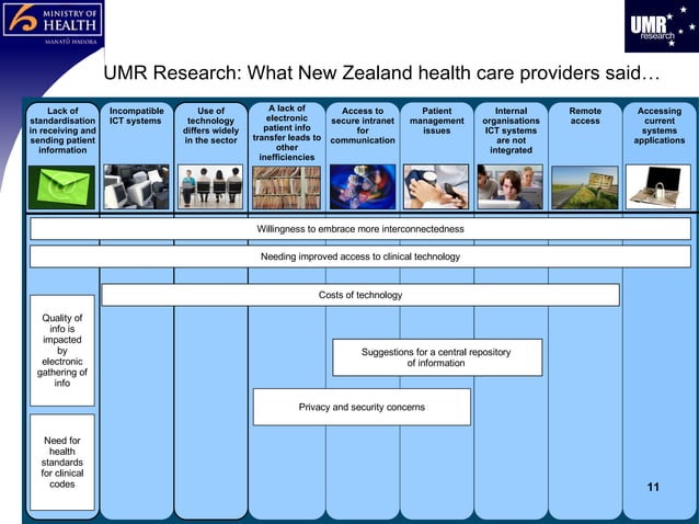 Connected Health Progress Report | PPT