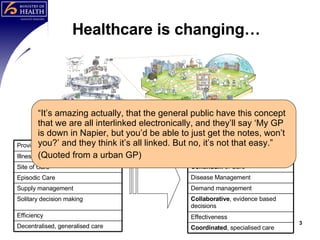 Connected Health Progress Report | PPT