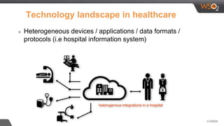 Connected Health Reference Architecture | PPTX