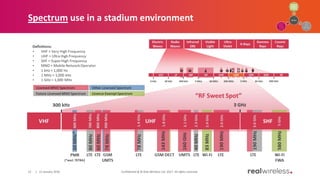 Connected stadium-summit - das, small cells and the path to 5 g | PPTX