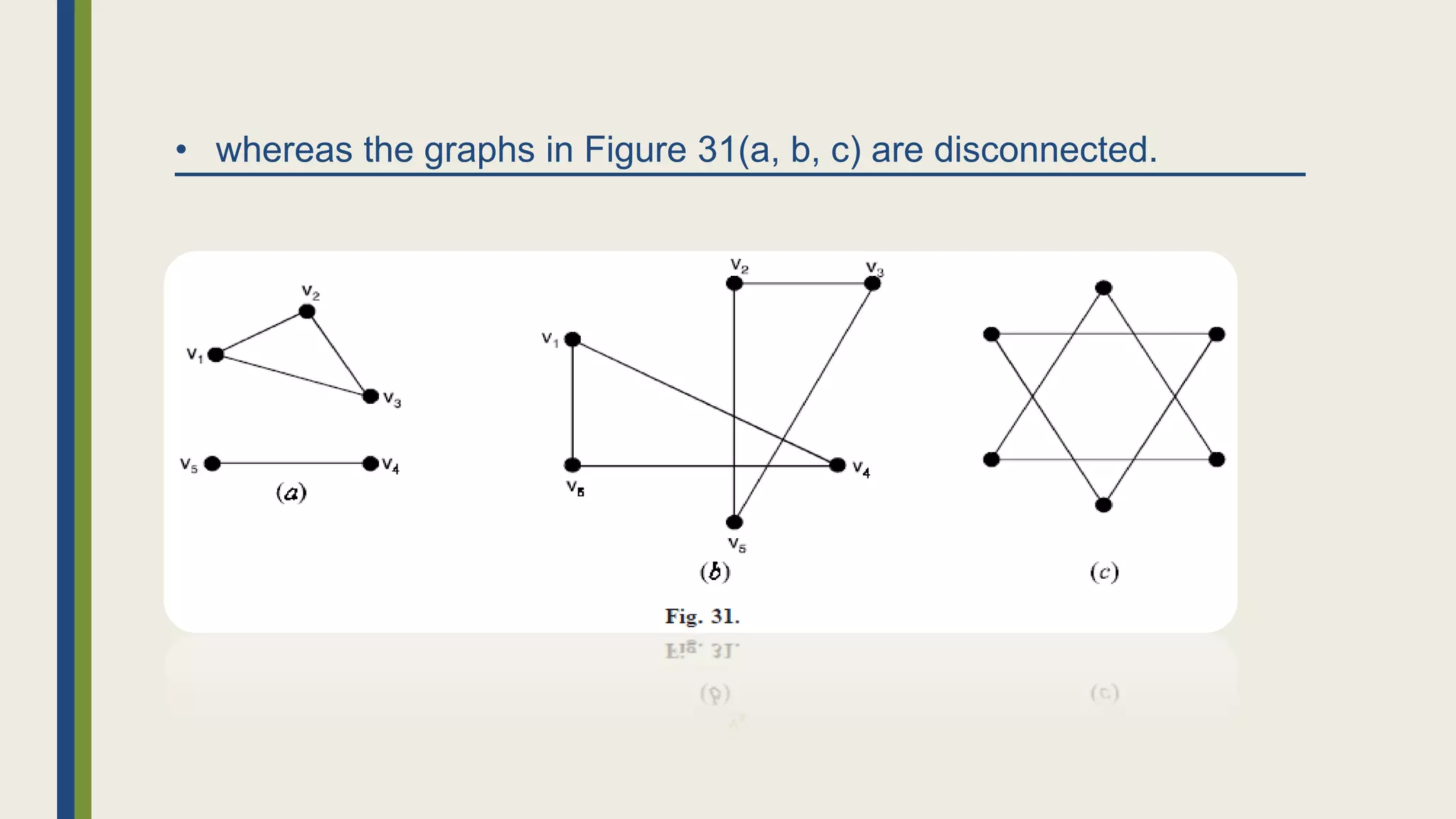 Connected And Disconnected Graph Ppt 