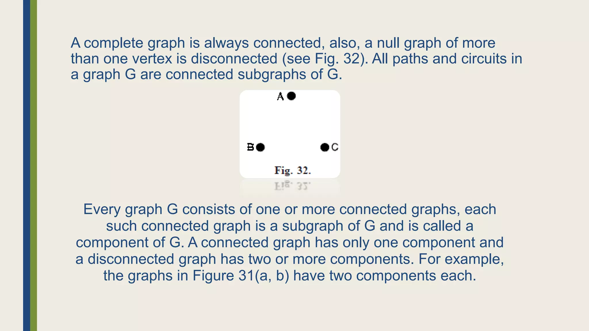 Connected And Disconnected Graph Ppt 