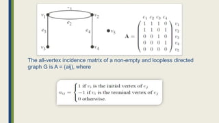 Connected and disconnected graph | PPTX