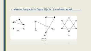 Connected and disconnected graph | PPT