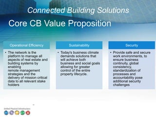 Connected Building Reference Architecture Nysspe | PPTX