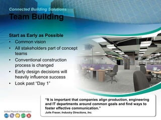 Connected Building Reference Architecture Nysspe | PPTX