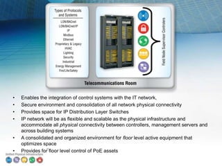 Connected Building Reference Architecture Nysspe | PPTX