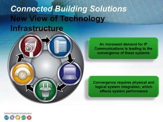 Connected Building Reference Architecture Nysspe | PPTX